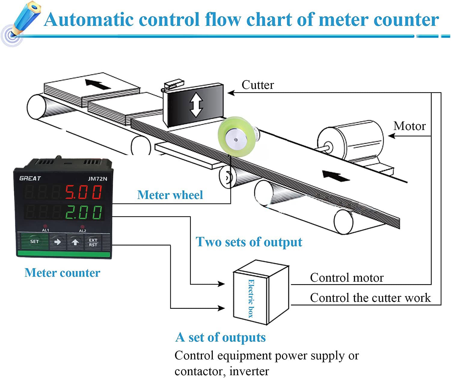 Measuring Wheel In Feet Digital Length Meter Counter - High Precision ...