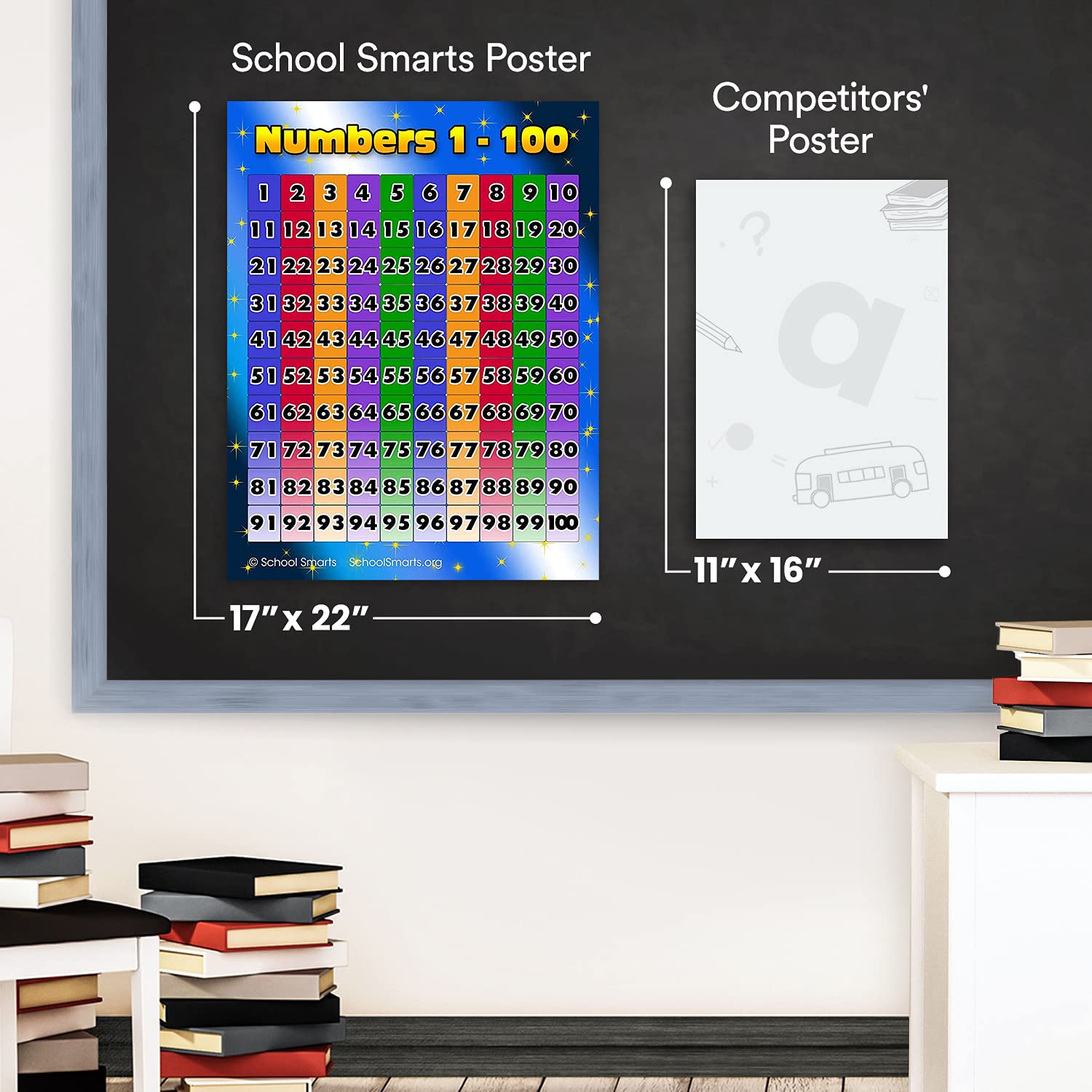 Buy Numbers 1-100 Chart for Preschool Kids - 17" x 22" Learn to Count ...
