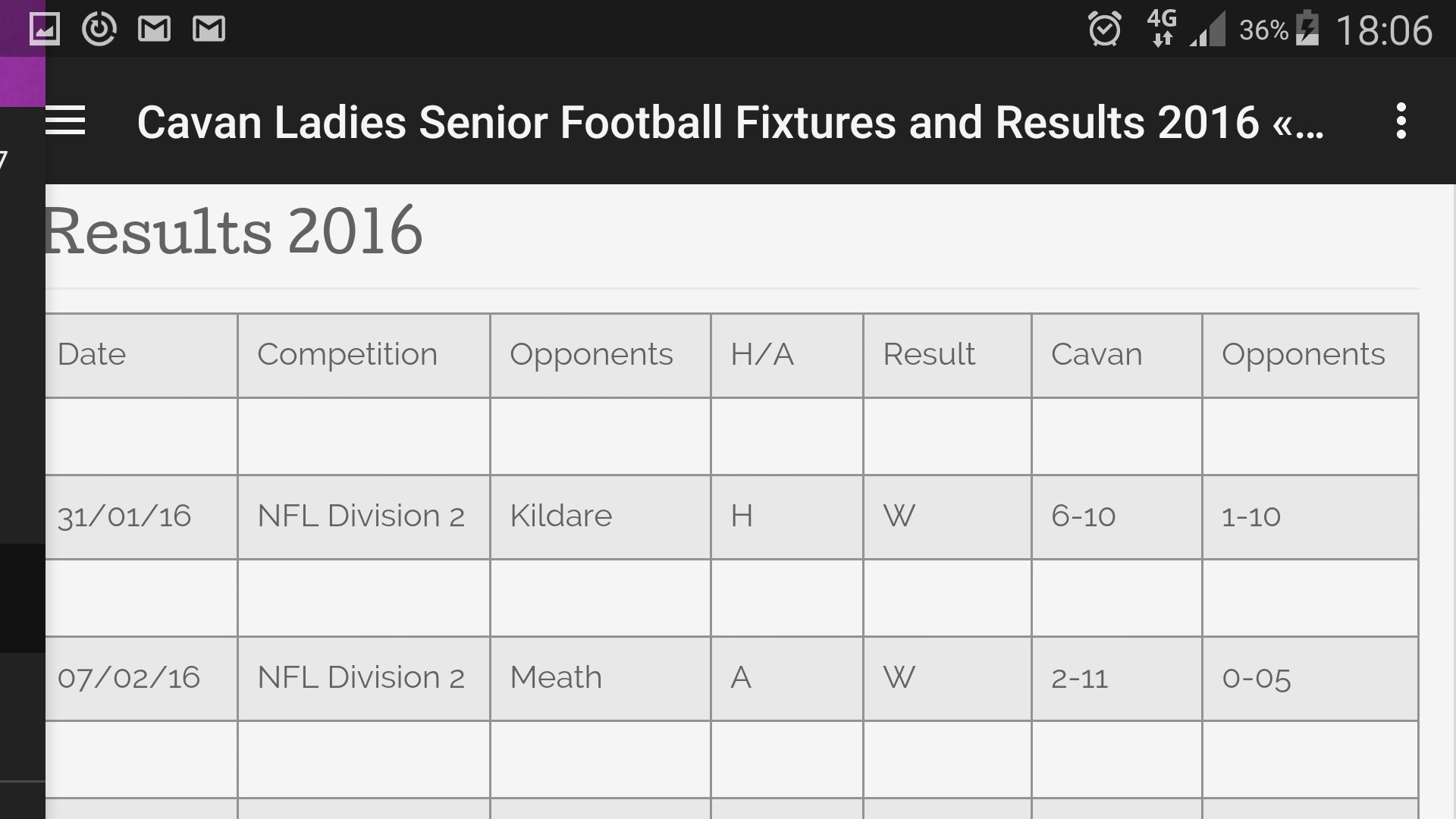 Cavan GAA Scores - App on Amazon Appstore