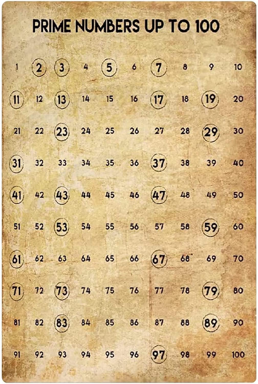 Amazon.com: Starotore Math Algorithms Chart Metal Signs Order Of ...