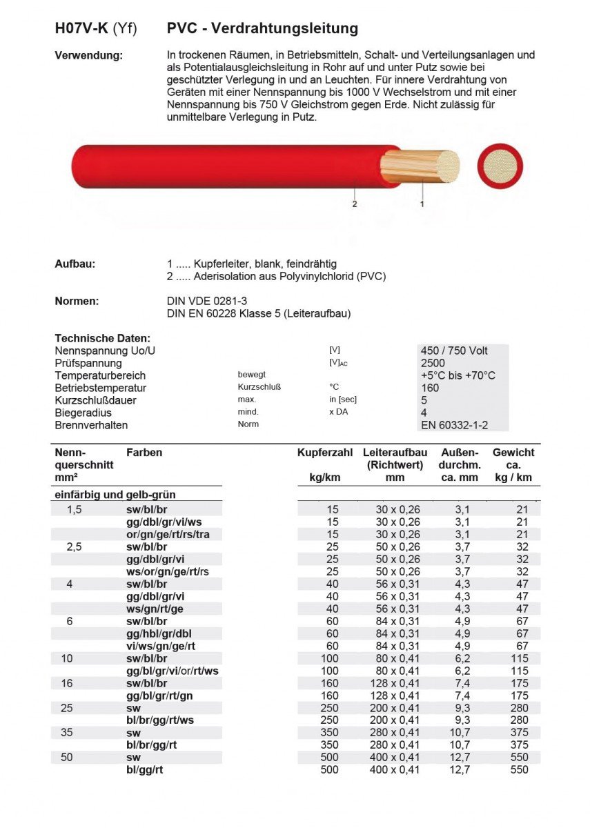Ecoline PVC H07V-K 1,5 RT Aderleitung feindrähtig 1,5mm² rot 100m Bund ...