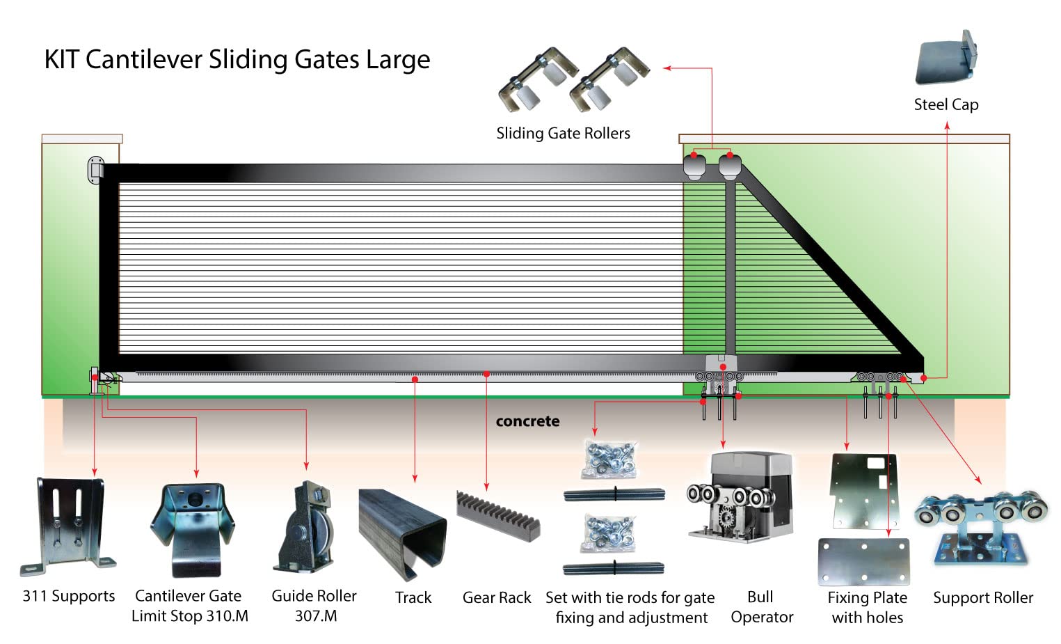 Cantilever Slide Gate Operator Power Master SGI Super Heavy Duty