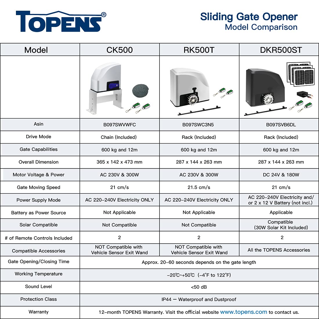 Buy TOPENS CK500 Automatic Sliding Gate Opener Heavy Duty Chain Drive ...