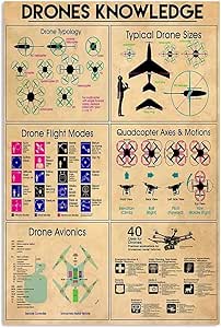 Amazon.com: ESETASOT Drones Knowledge Metal Tin Signs Vintage Drones ...