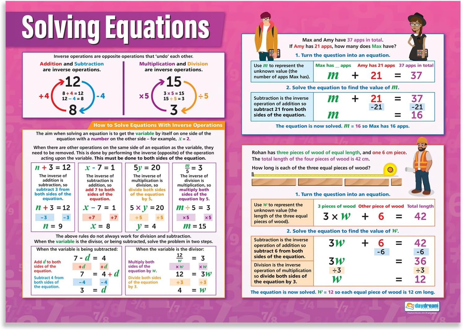 Amazon.com : Daydream Education Solving Equations Math Classroom Poster ...