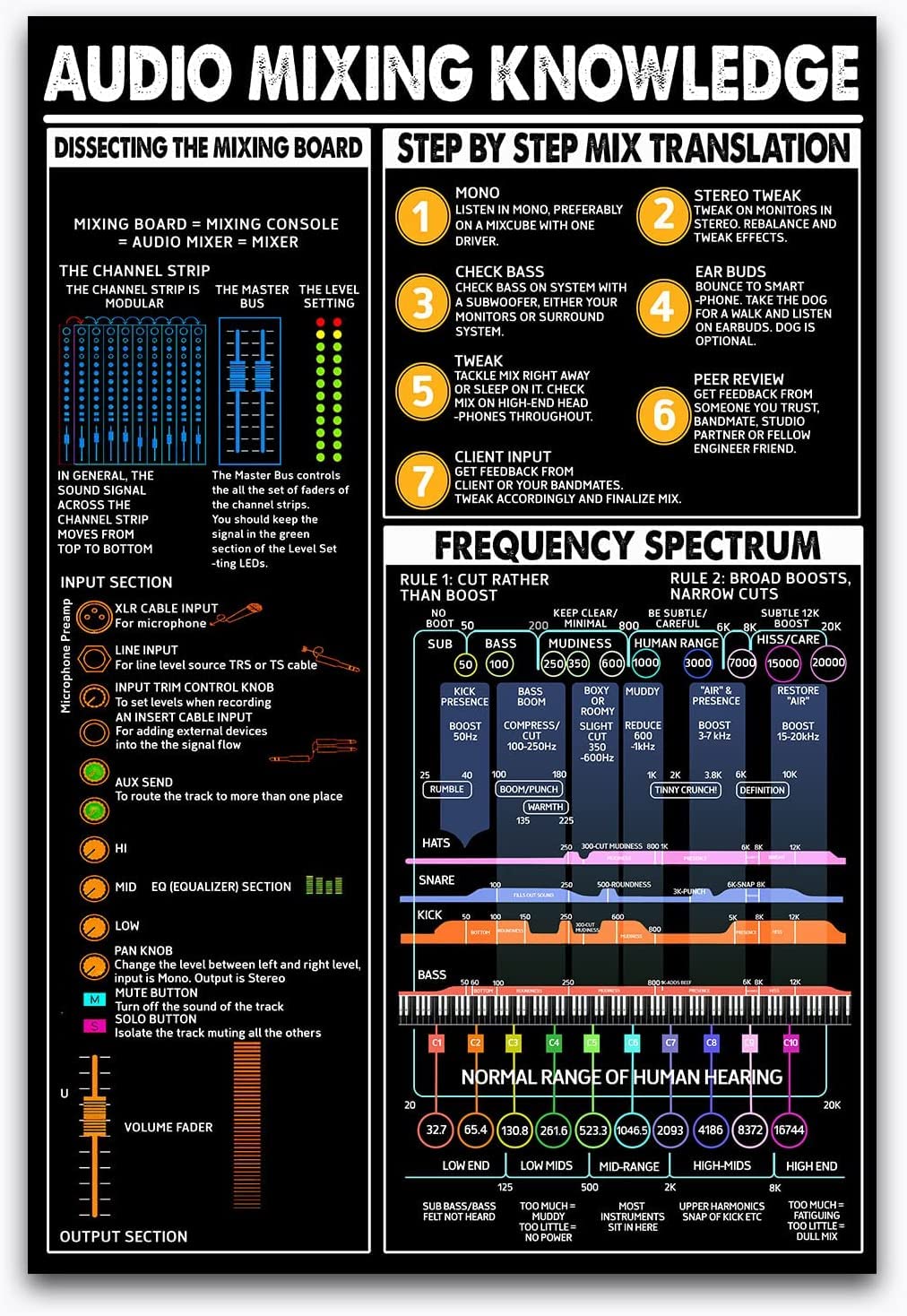 Amazon.com: Audio Mixing Knowledge Metal Tin Signs Frequency Spectrum ...