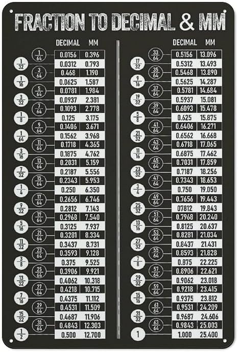 Amazon.com: Vintage Metal Sign Fraction To Decimal & Mm Tin Sign Math ...