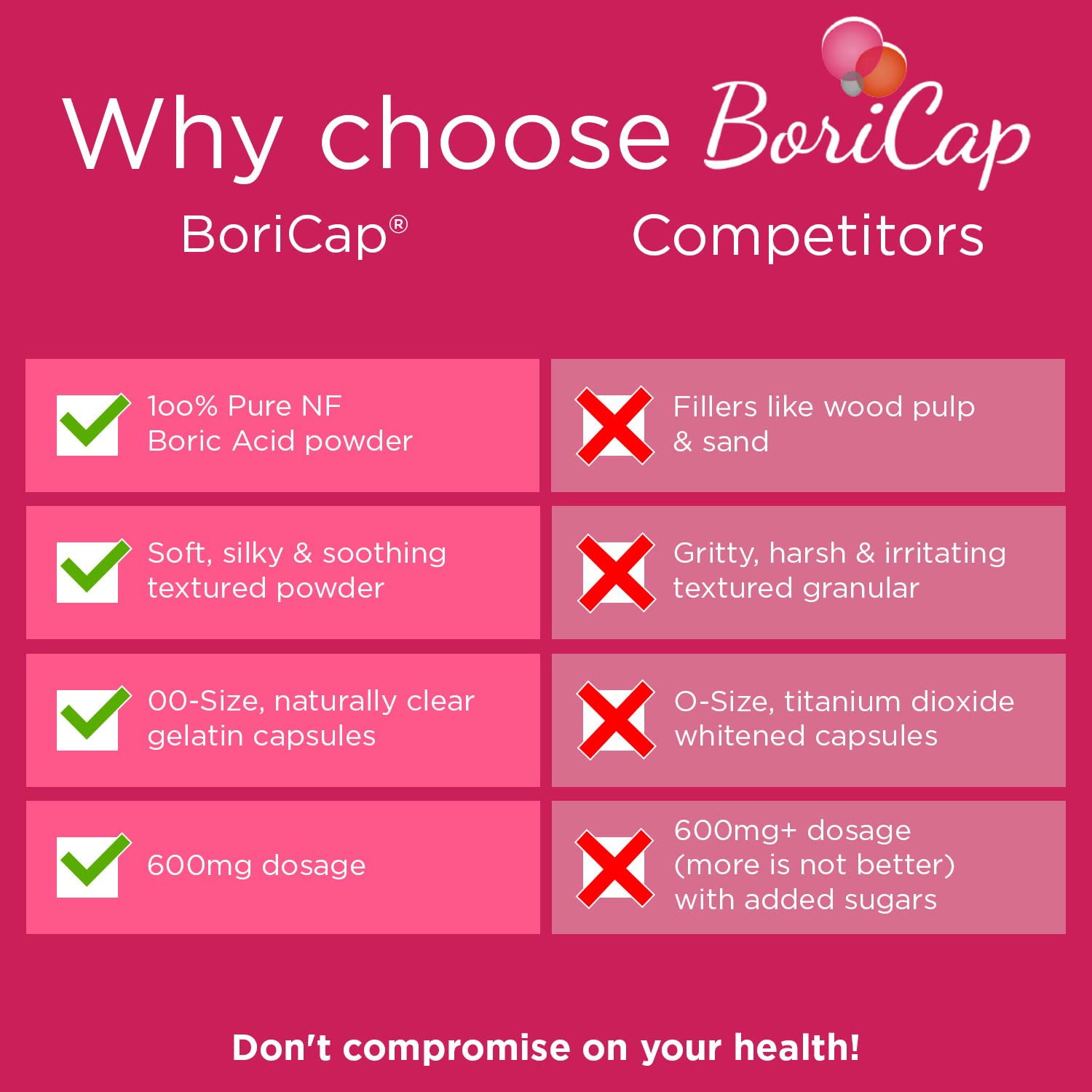 Snapklik.com : BoriCap - Boric Acid Suppositories For Women - 600 Mg ...