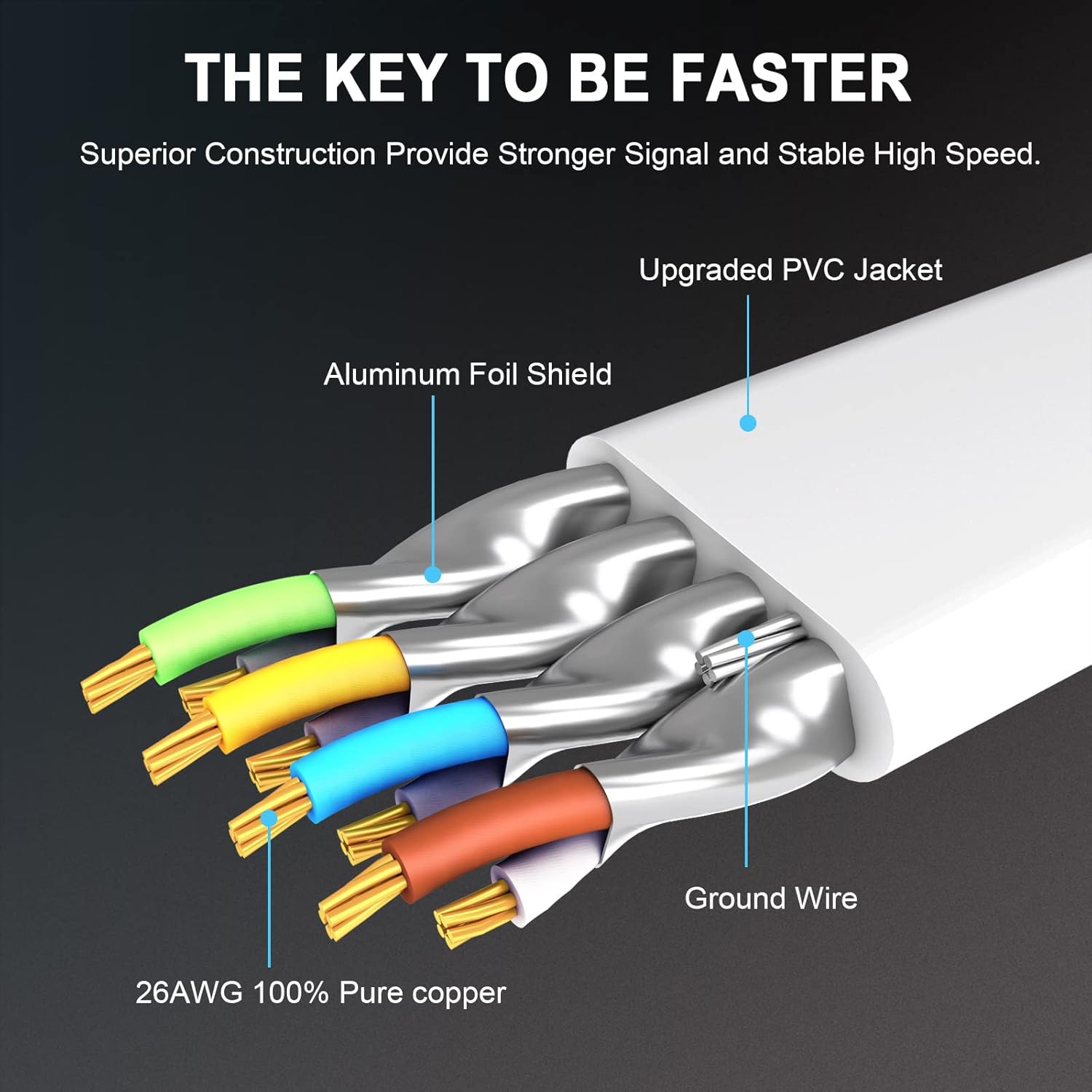 HUGIN Cable Ethernet CAT 8 de 100 pies, cable plano de alta velocidad ...