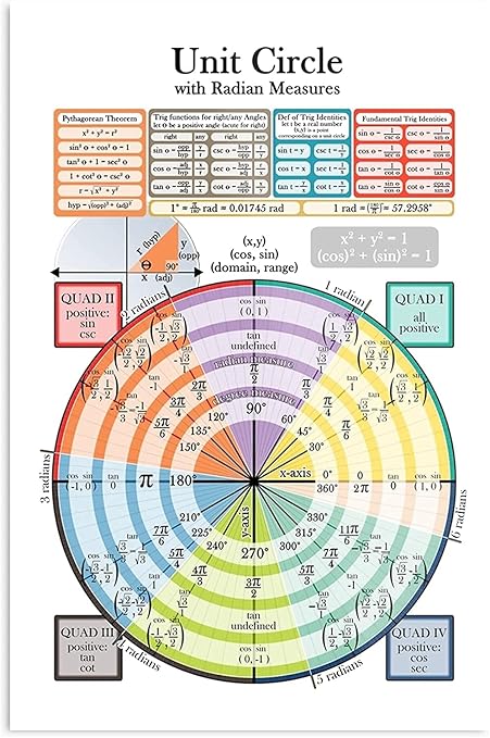 Amazon.com: Hallalan Unit Circle Trigonometry Cheat Sheet for High ...