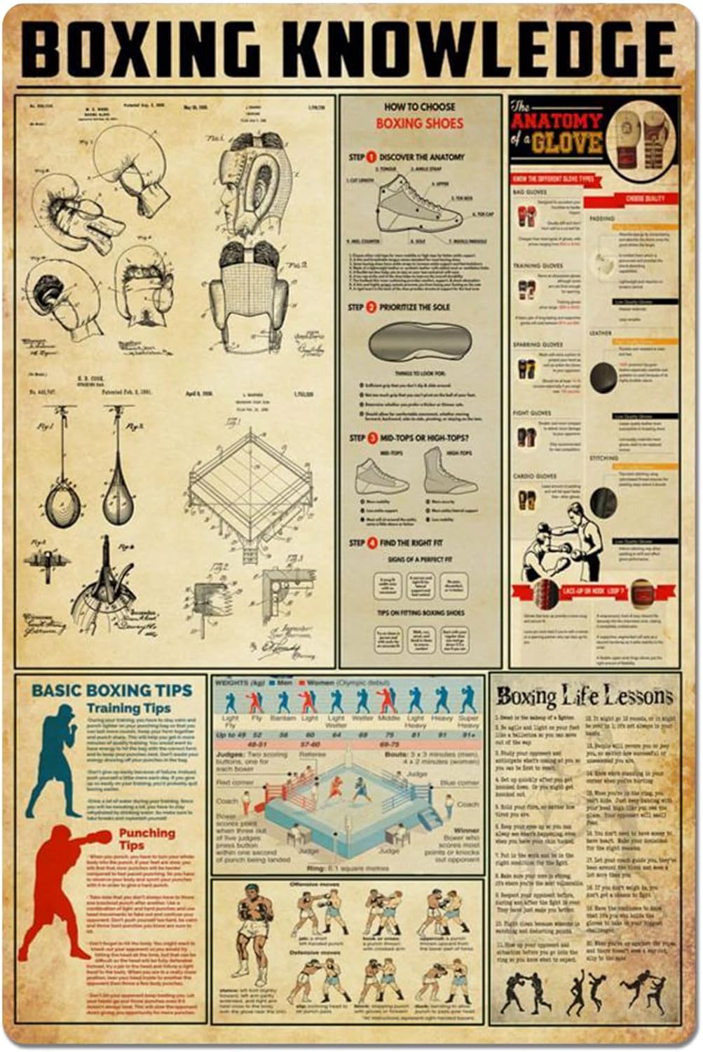 Amazon.com : Boxing Knowledge Metal Tin Signs Boxing Information Retro ...