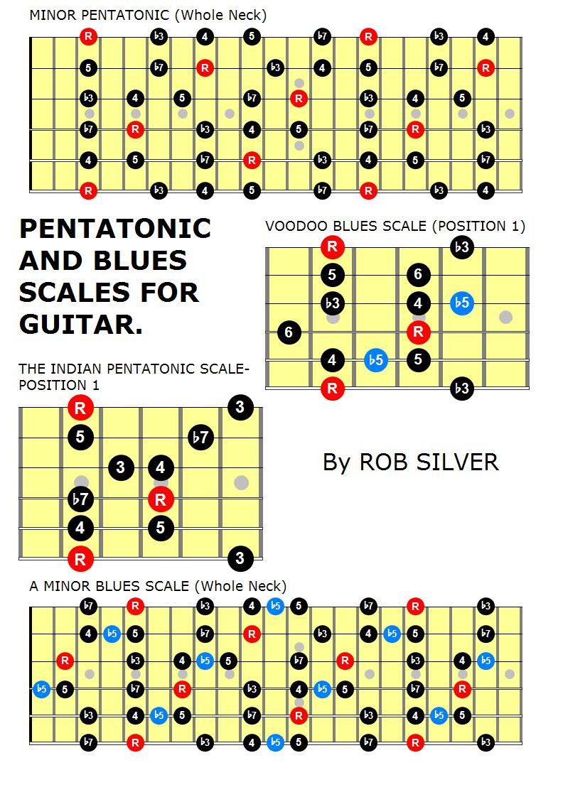 PENTATONIC AND BLUES SCALES FOR GUITAR. (Basic Scale Guides for Guitar ...