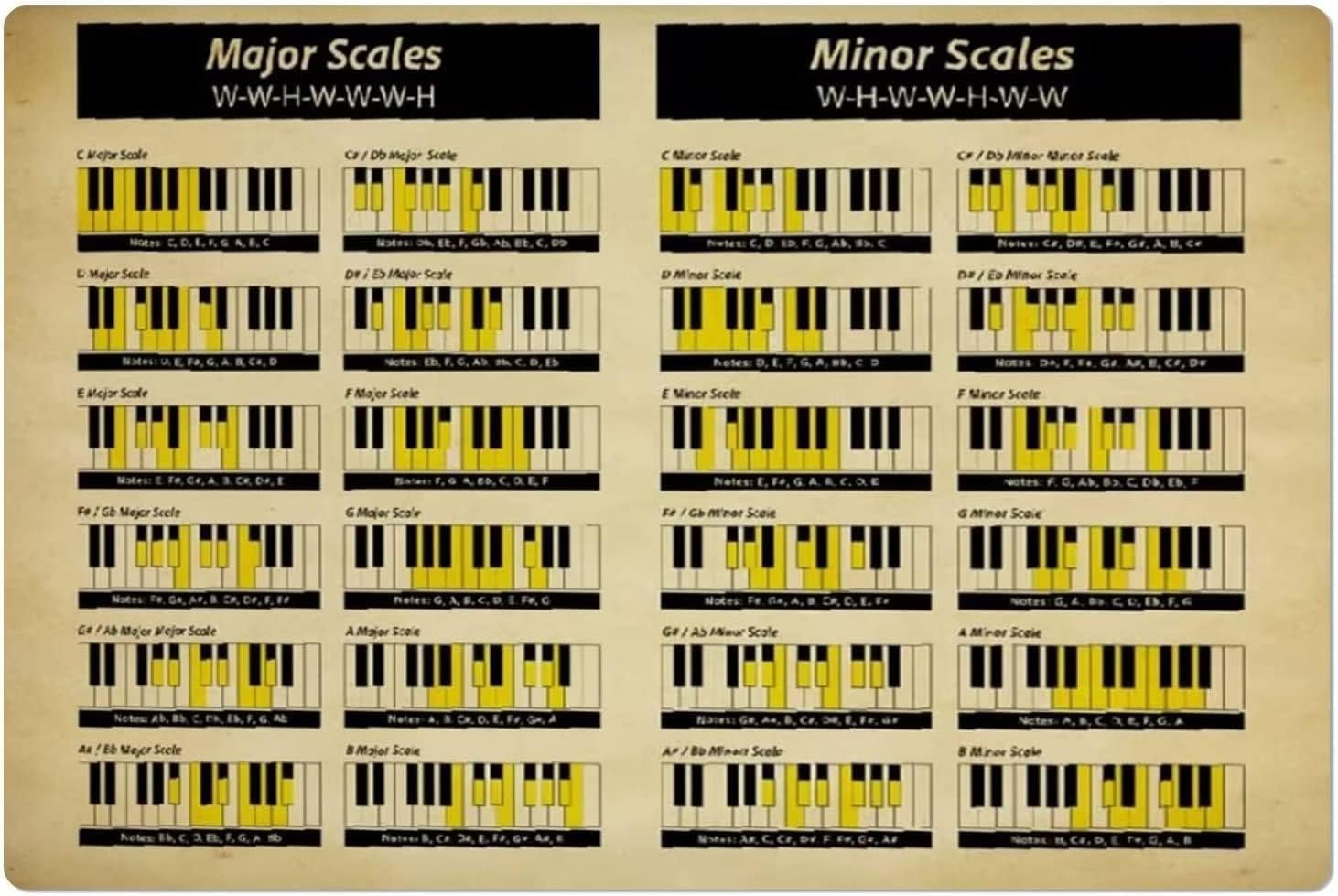 Amazon.com: Music Theory Guide Metal Signs Wall Decor Major Scales ...