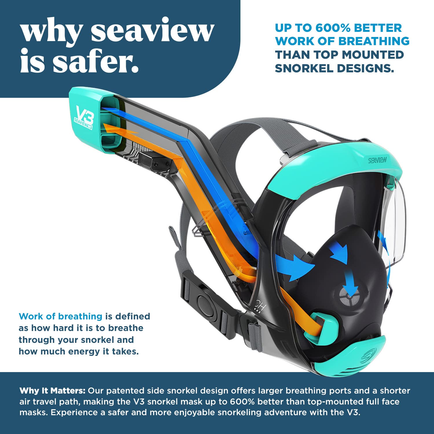 Seaview 180 V3 Full Face Snor...B0BQKVD41N | Encarguelo.com