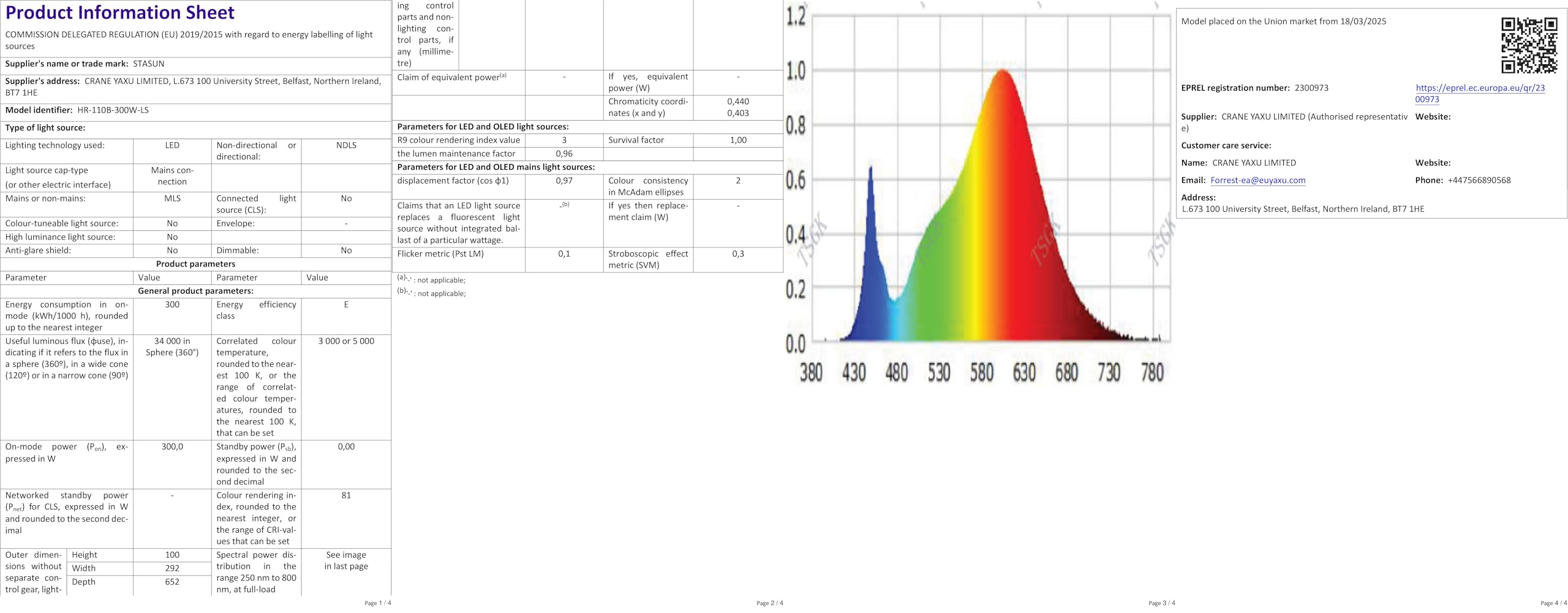 YIQIBRO 400W LED Floodlight 2 Pack, 4 in 1 LED Flood Lights Outdoor ...
