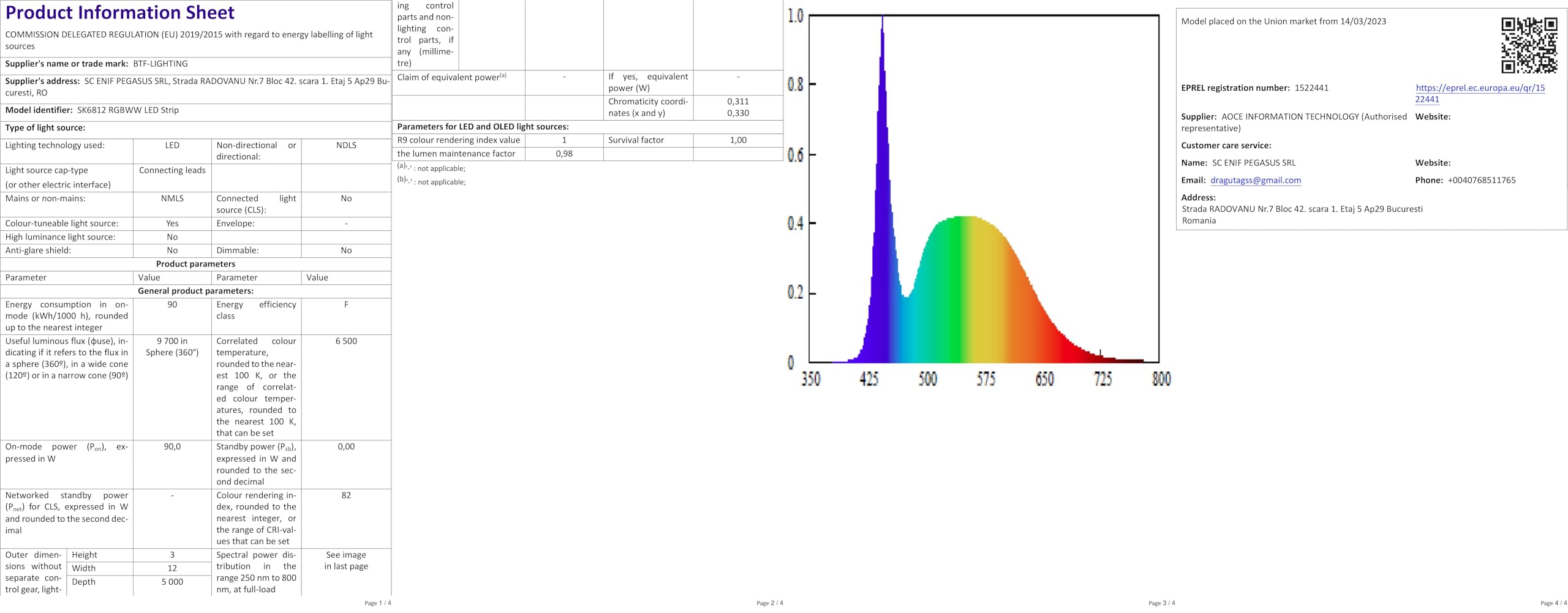 BTF-LIGHTING FCOB COB Warm White 3000K Flexible High Density Light ...