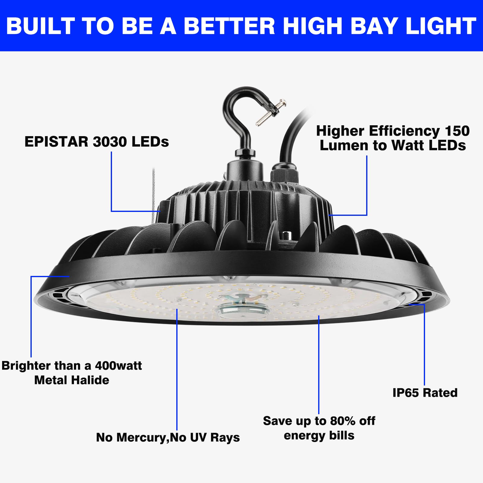 Snapklik.com : LED High Bay Light, Garage High Bay Ceiling Lights, LED ...