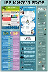 Amazon.com : lep Knowledge Metal Tin Signs Vintage Iep Infographic Teacher Reference Guide ...