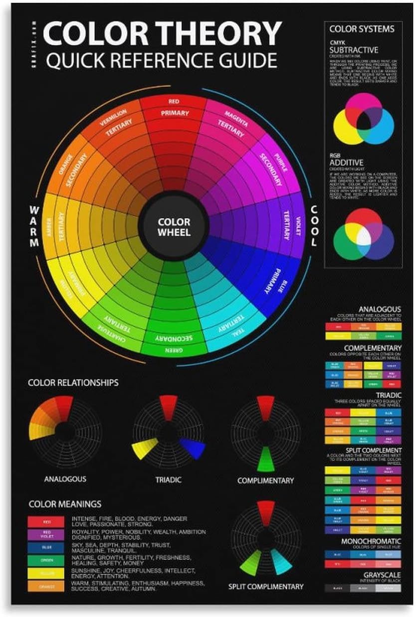 Amazon.com: Psychology Color Posters Color Theory Color Matching Canvas ...