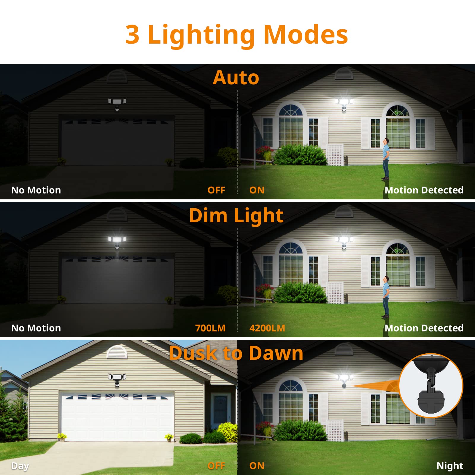 LEPOWER 42W Flood Lights Motion Sensor Outdoor Lights, 4200LM LED ...