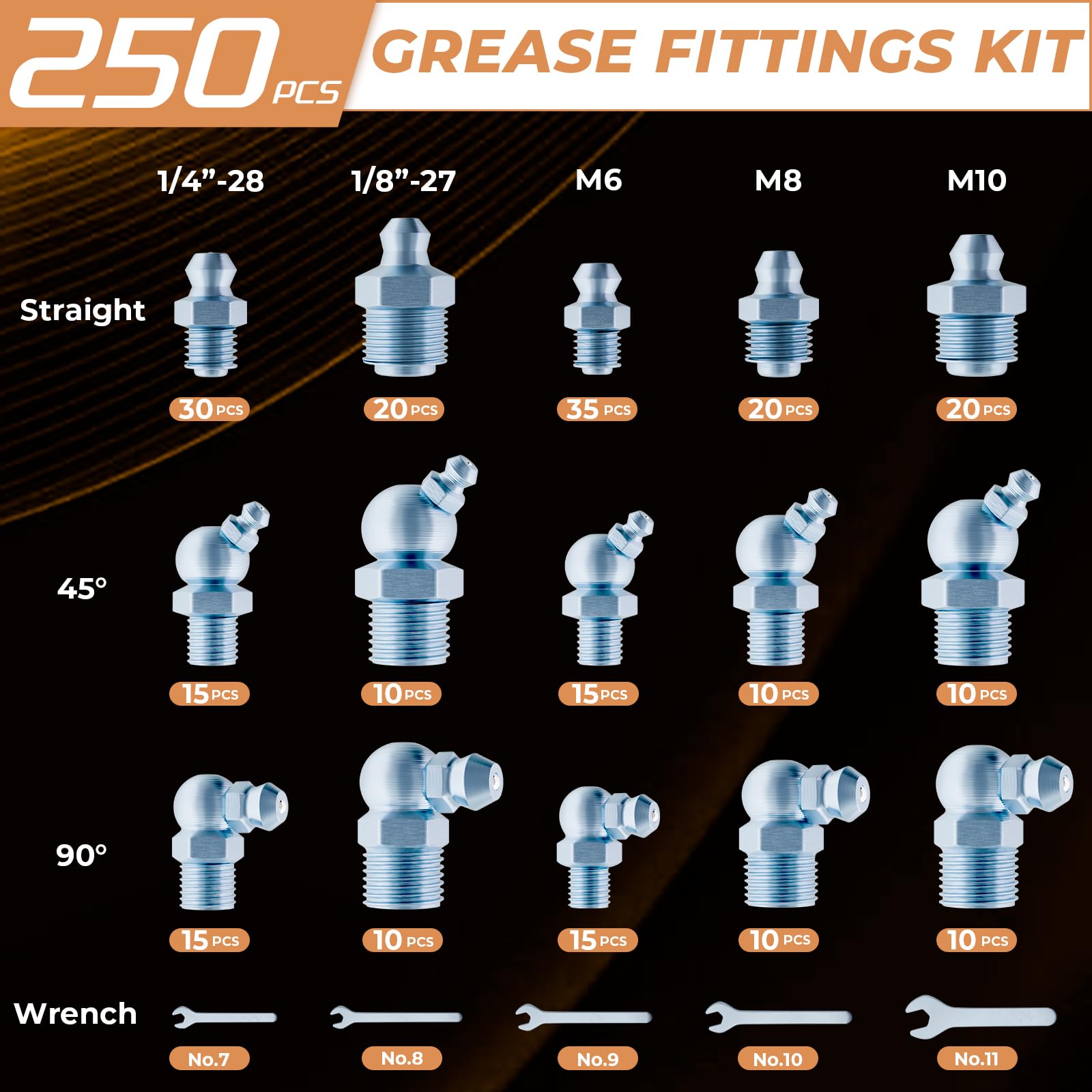 Snapklik.com : INCLY 250PCS SAE & Metric Grease Fittings Assortment ...