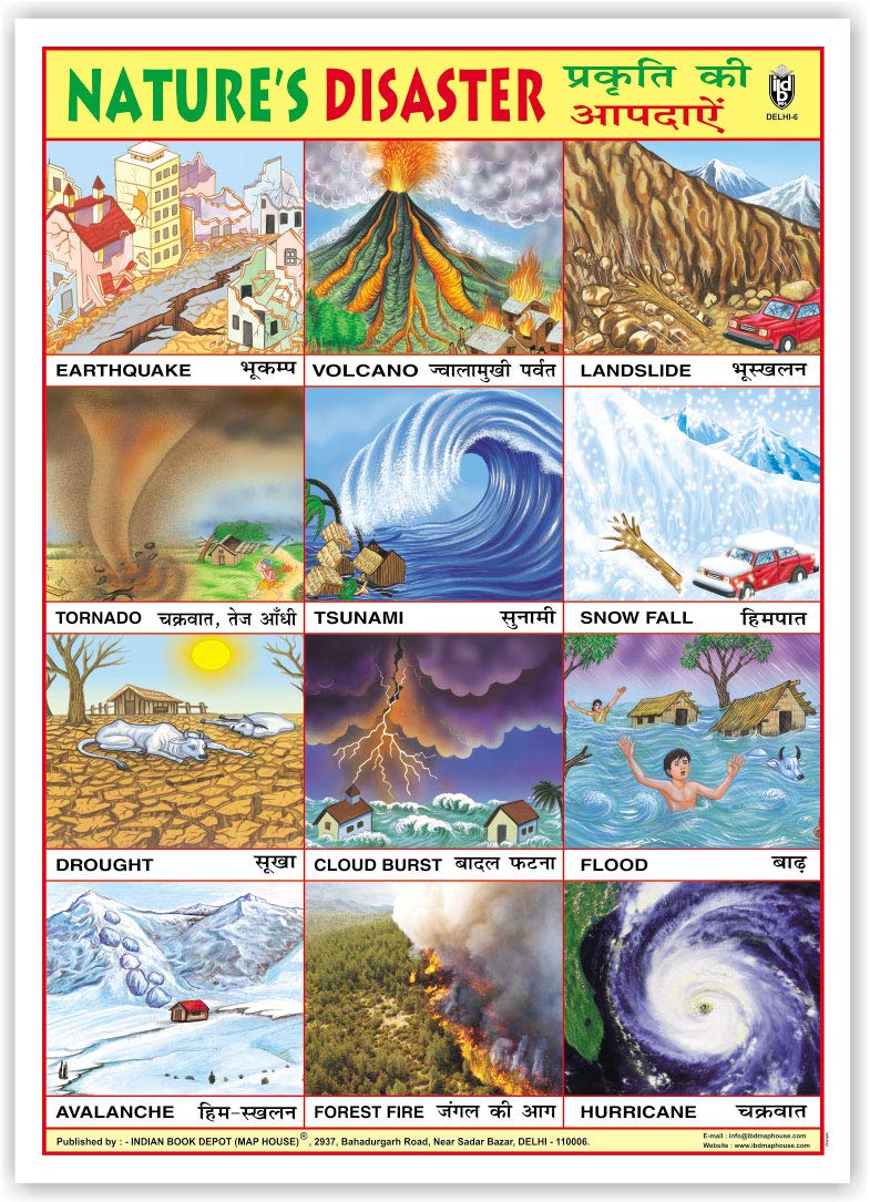 Buy Nature's Disaster Chart (Size 70 X 100 Cms) Without Pvc Rollers ...