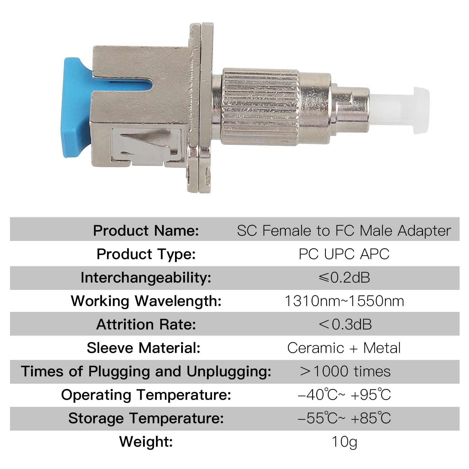 Snapklik.com : 2 Pcs FC Male To SC Female Hybrid Optical Fiber Adapter ...