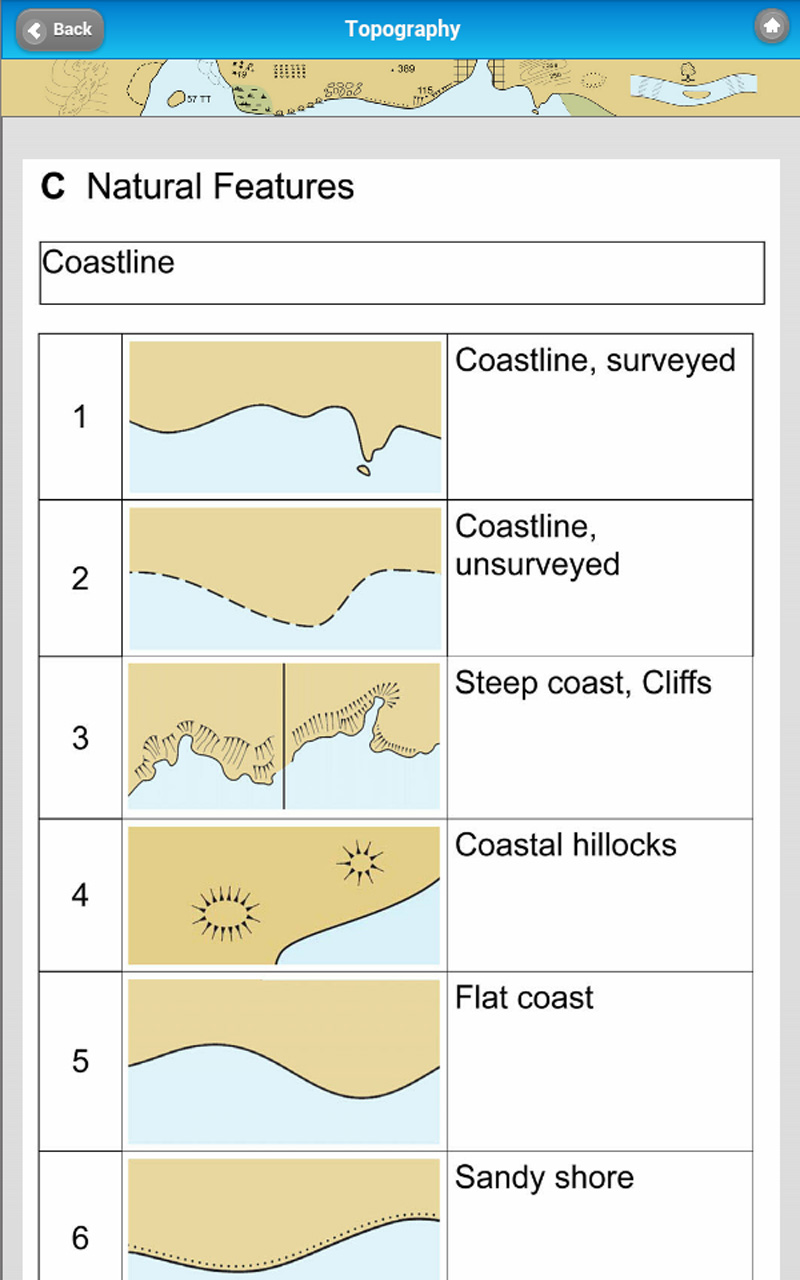 Maritime Navigation Chart Symbols
