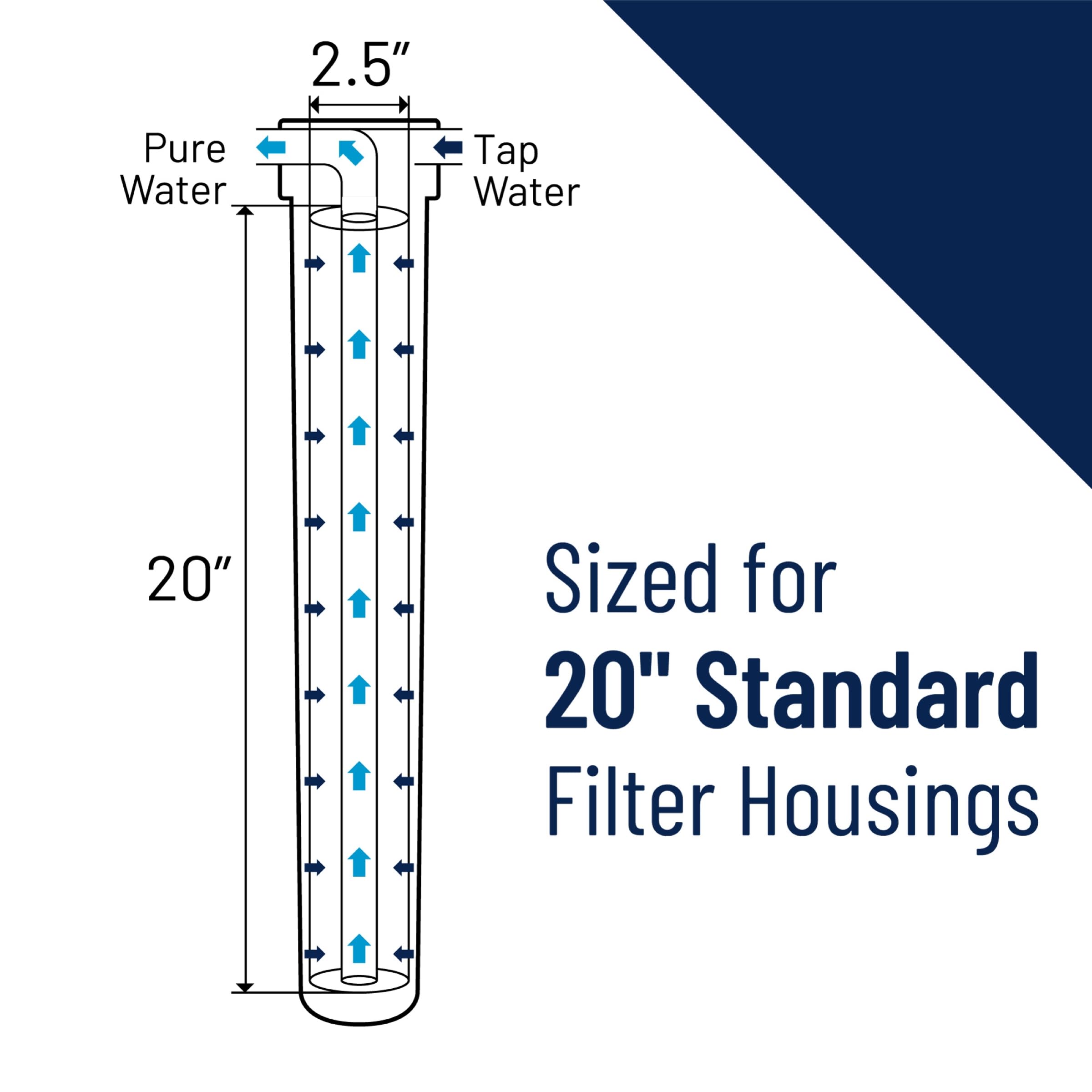 Snapklik.com : Pentair Pentek RFC-20 Carbon Water Filter, 20-Inch ...