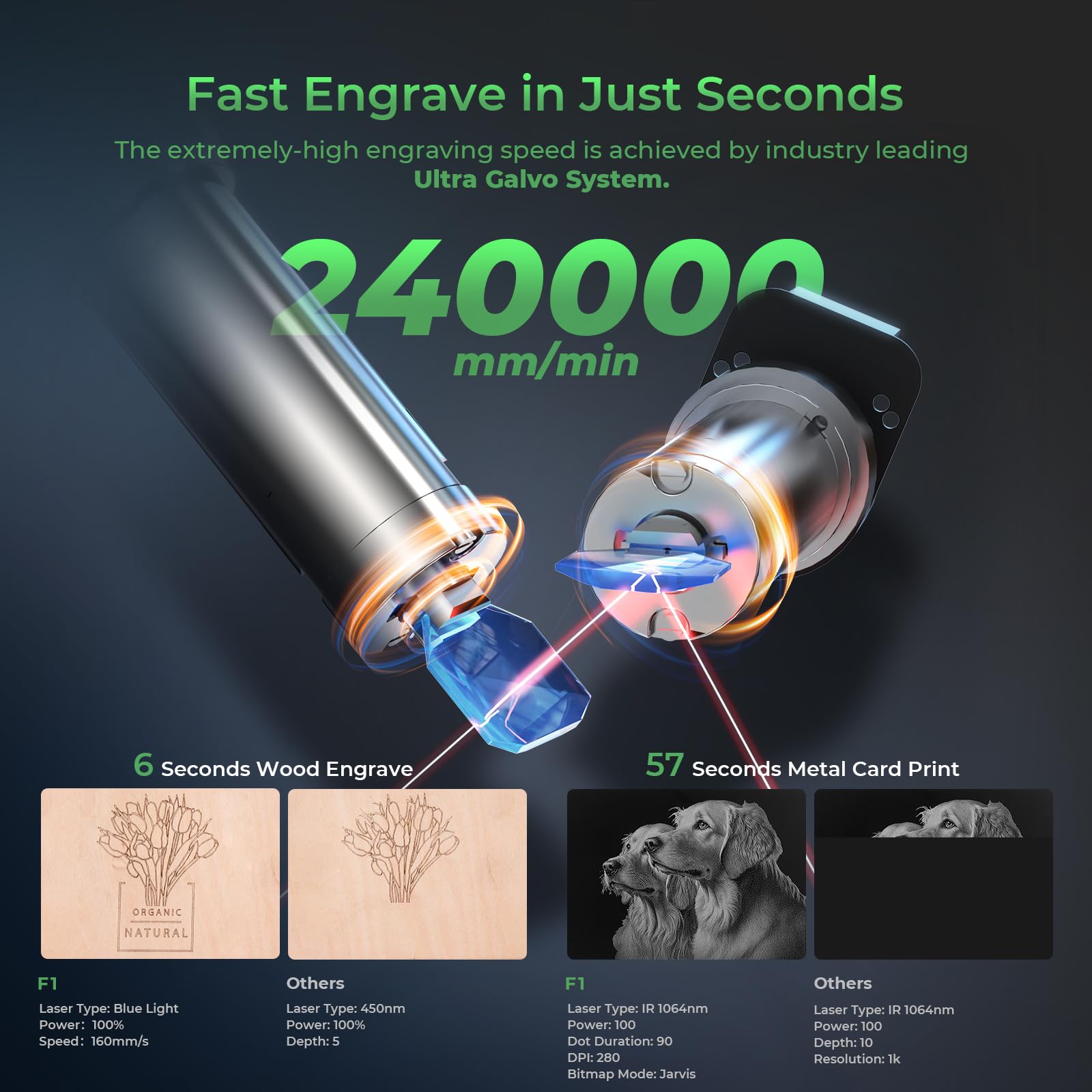 xTool F1 Laser Engraver, Ligh...B0CC56W8P6 | Encarguelo.com