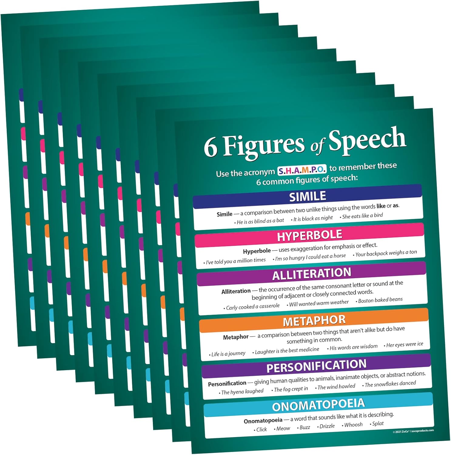 Safety Magnets Figures of Speech Poster - 17 x 22 in. Laminated ...