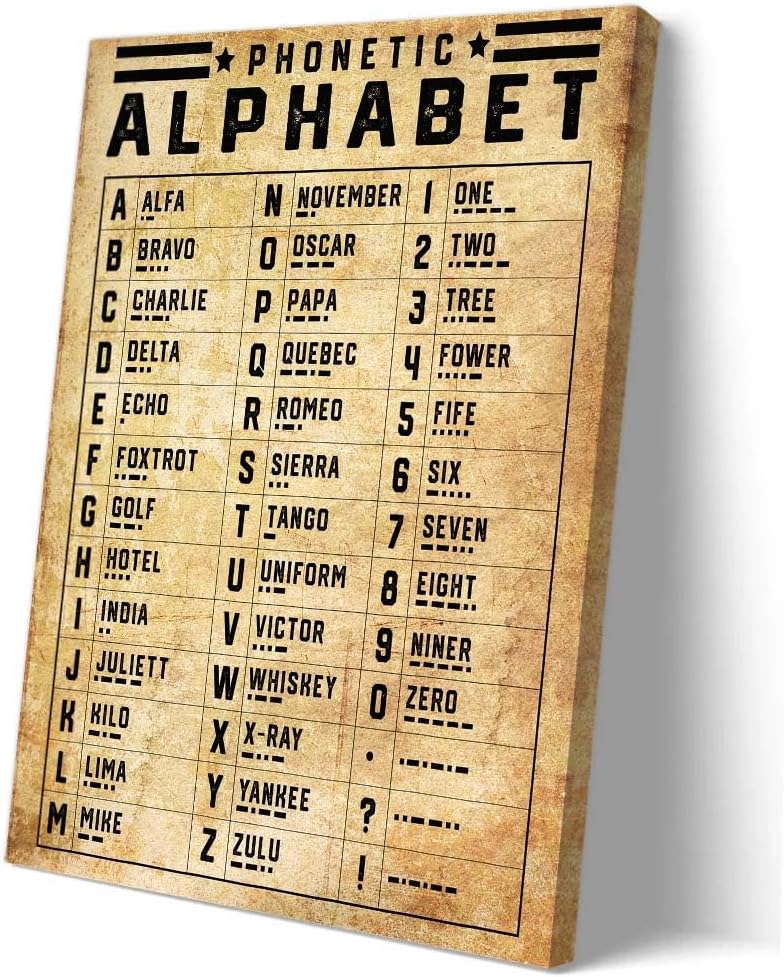 Amazon.com: Jinwaftv Alphabet Wall Art Knowledge Poster Phonetic ...