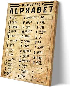 Amazon.com: Jinwaftv Alphabet Wall Art Knowledge Poster Phonetic ...