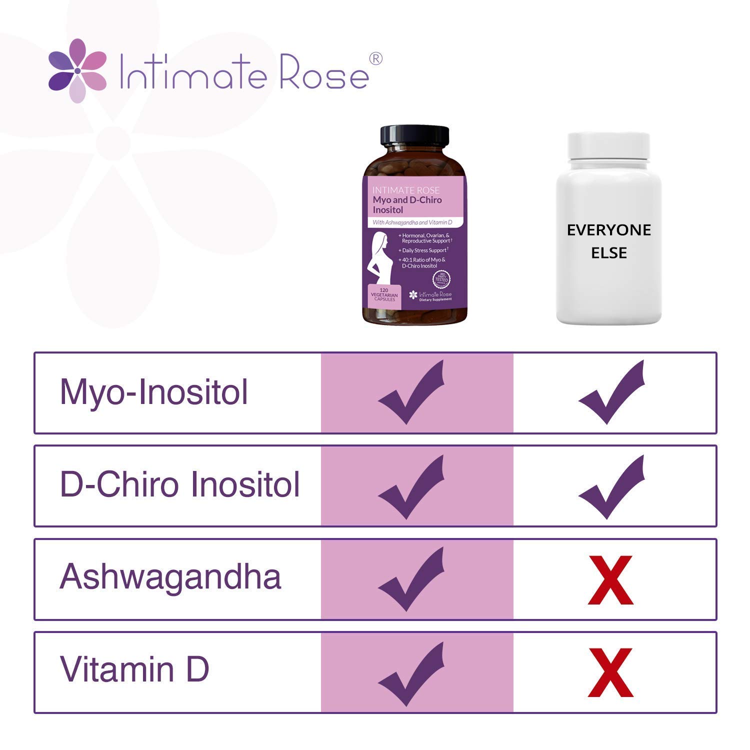 Intimate Rose Probiotic for Women & Myo-Inositol & D-Chiro Inositol ...