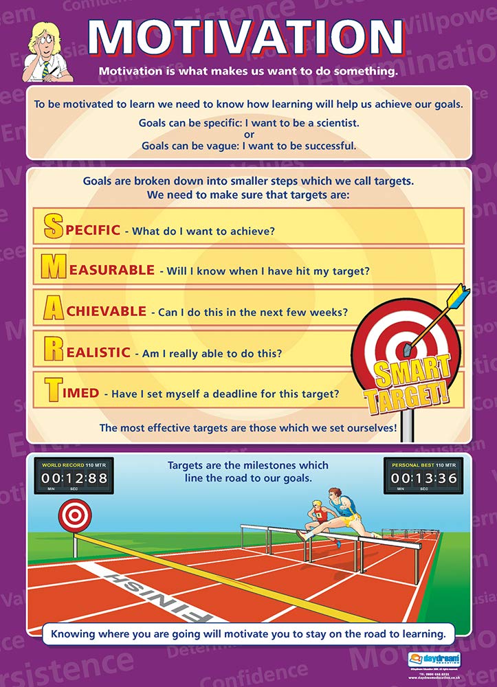 Motivation | PE Posters | Gloss Paper measuring 850mm x 594mm (A1 ...