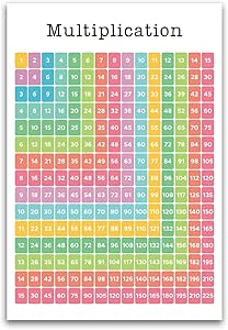 Amazon.com: Multiplication Chart Poster - Classroom Poster For Teachers ...