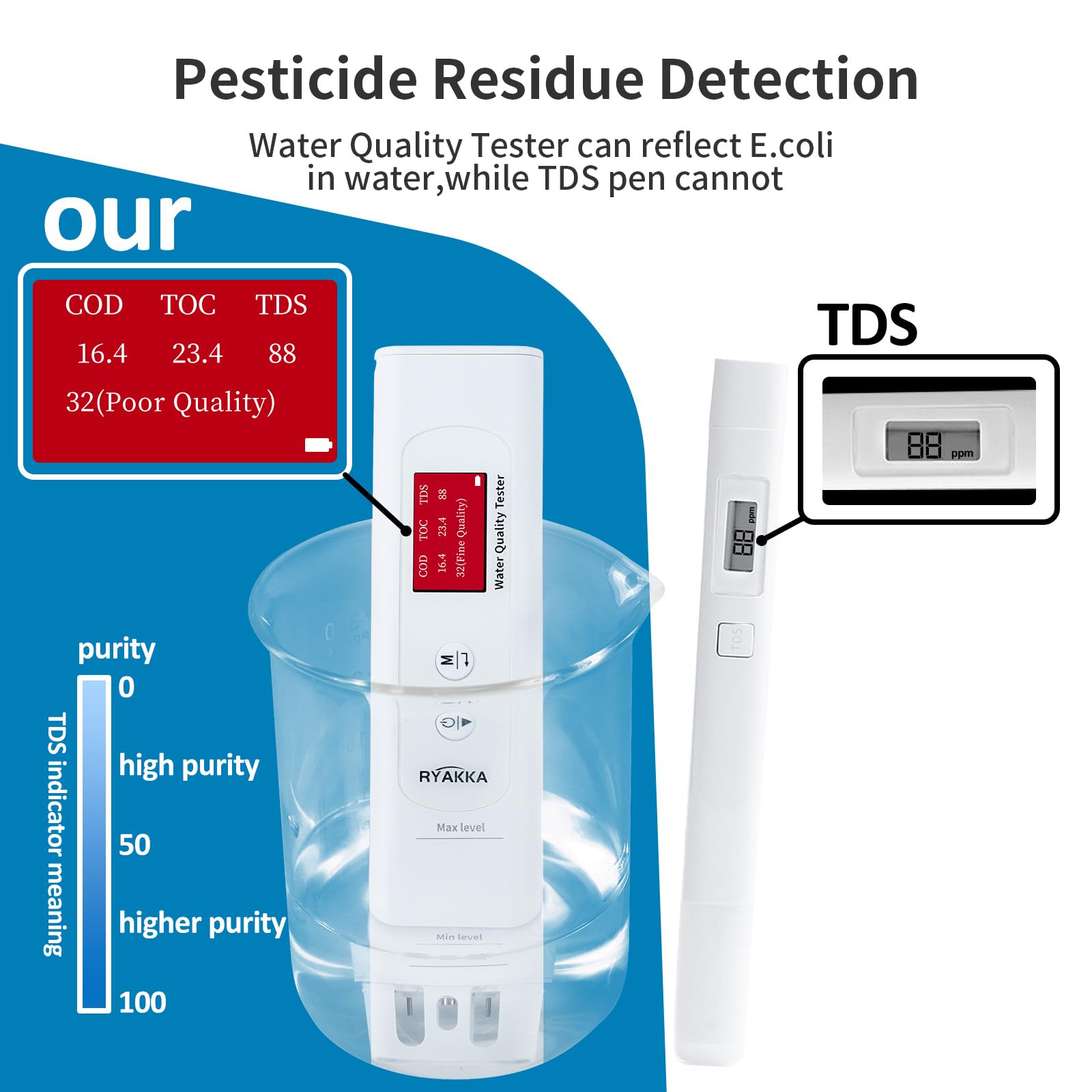 Snapklik.com : 6-in-1 Digital Drinking Water Tester TOC, COD, TDS,UV275 ...