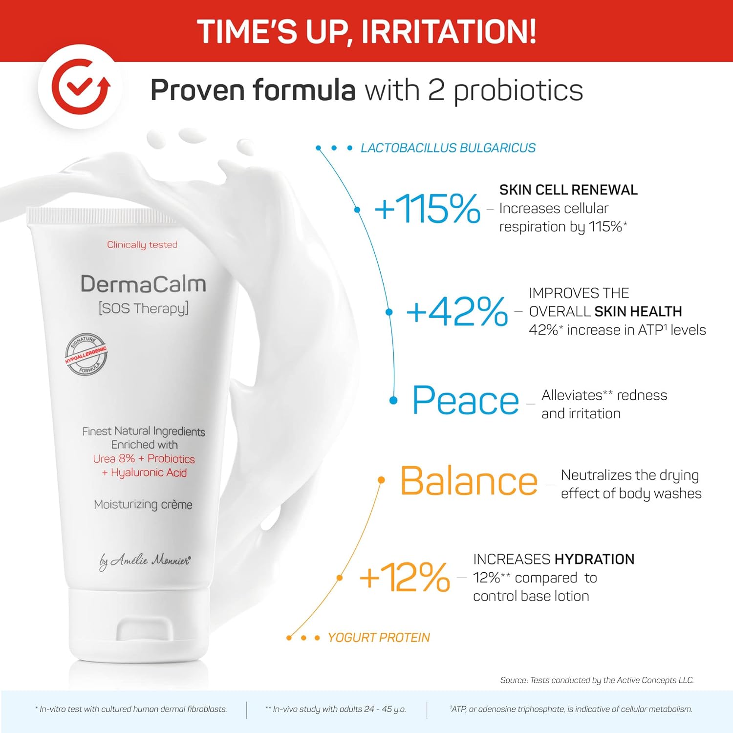 DermaCalm SOS Terapia Testada Clinicamente - Eczema, Psoríase e ...