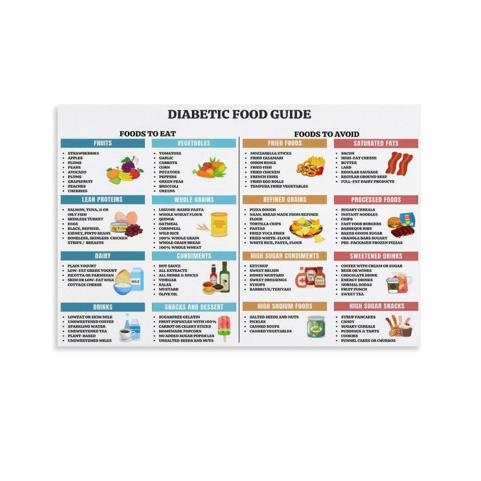 Amazon.com: LWJUWOKL Diabetic Food Guide Chart Poster Diabetic Meal ...