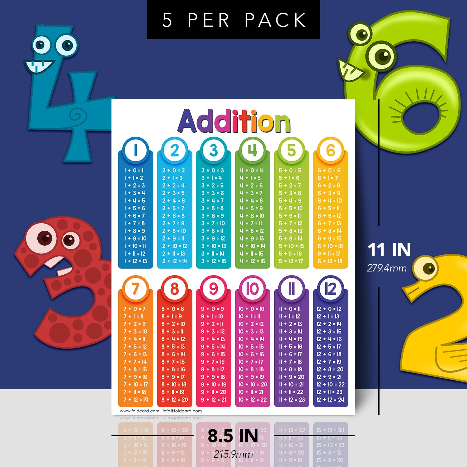 Snapklik.com : Educational Charts For Preschool To Grade 1 Kids Bright ...
