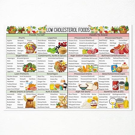 Amazon.com: OAOPIC Cholesterol Lowering Foods List Poster, Healthy ...
