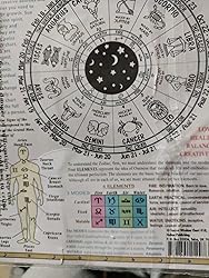 Amazon.com: Sacred Wisdom Chart: Astrology,8.5 x 11 Inch : Industrial ...