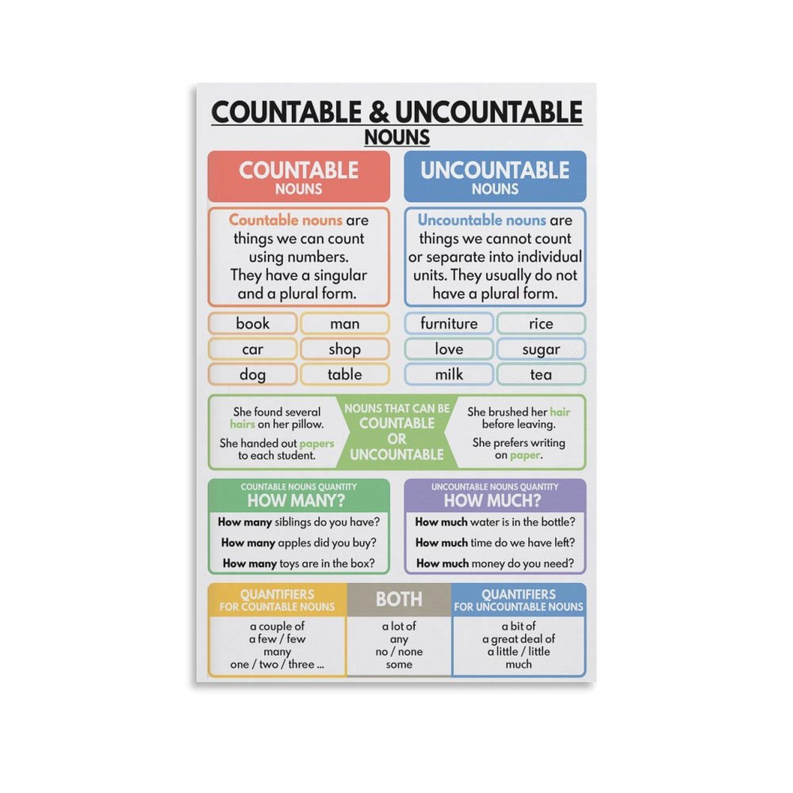 Countable And Uncountable Nouns Infographic Visualistan 39 Best