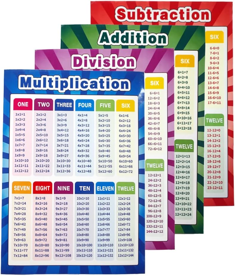 Haobase Extra Large Educational Math Posters, Multiplication Division ...