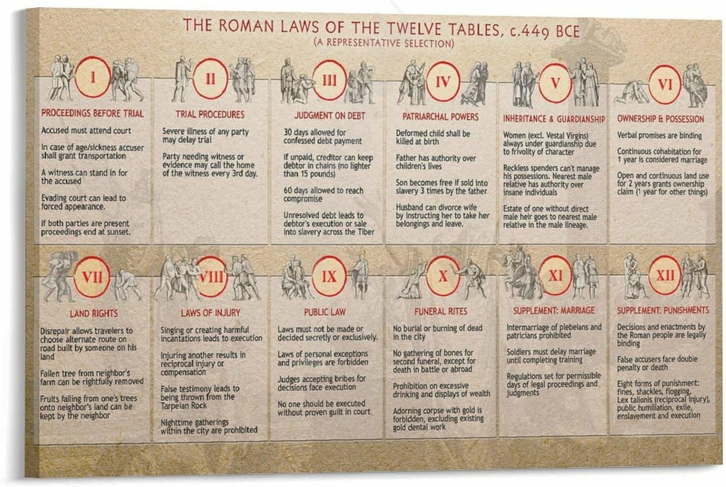 Amazon.com: Roman History Posters The Roman Laws of The Twelve Tables ...
