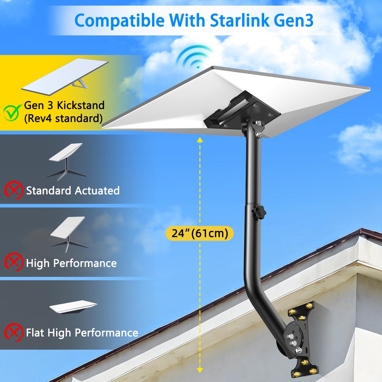 Snapklik.com : Gen 3 Mount, Adjustable Angle Mounting Kit