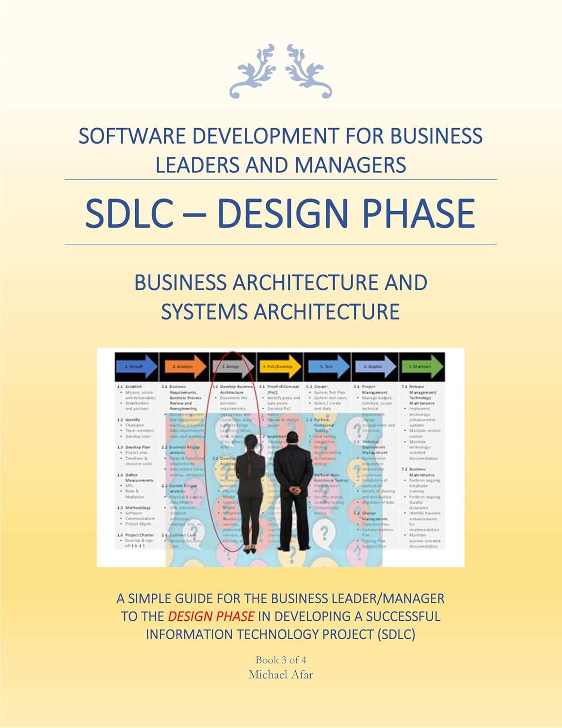 SDLC - DESIGN PHASE: BUSINESS ARCHITECTURE AND SYSTEMS ARCHITECTURE ...