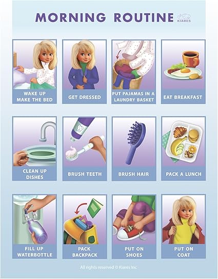 Amazon.com: KIARES Morning Routine Poster, Coping Skills Poster ...