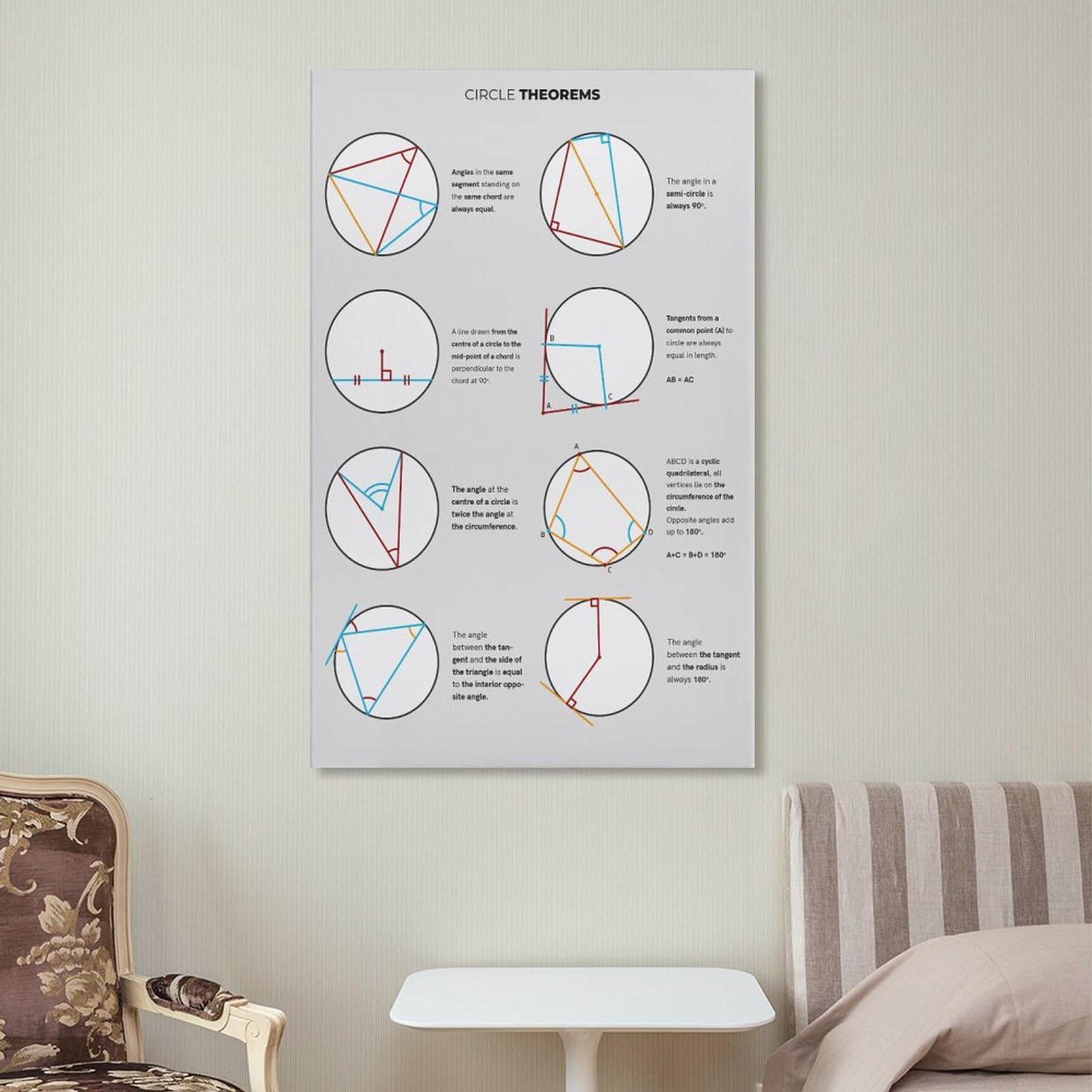 Circle Theorem Posters