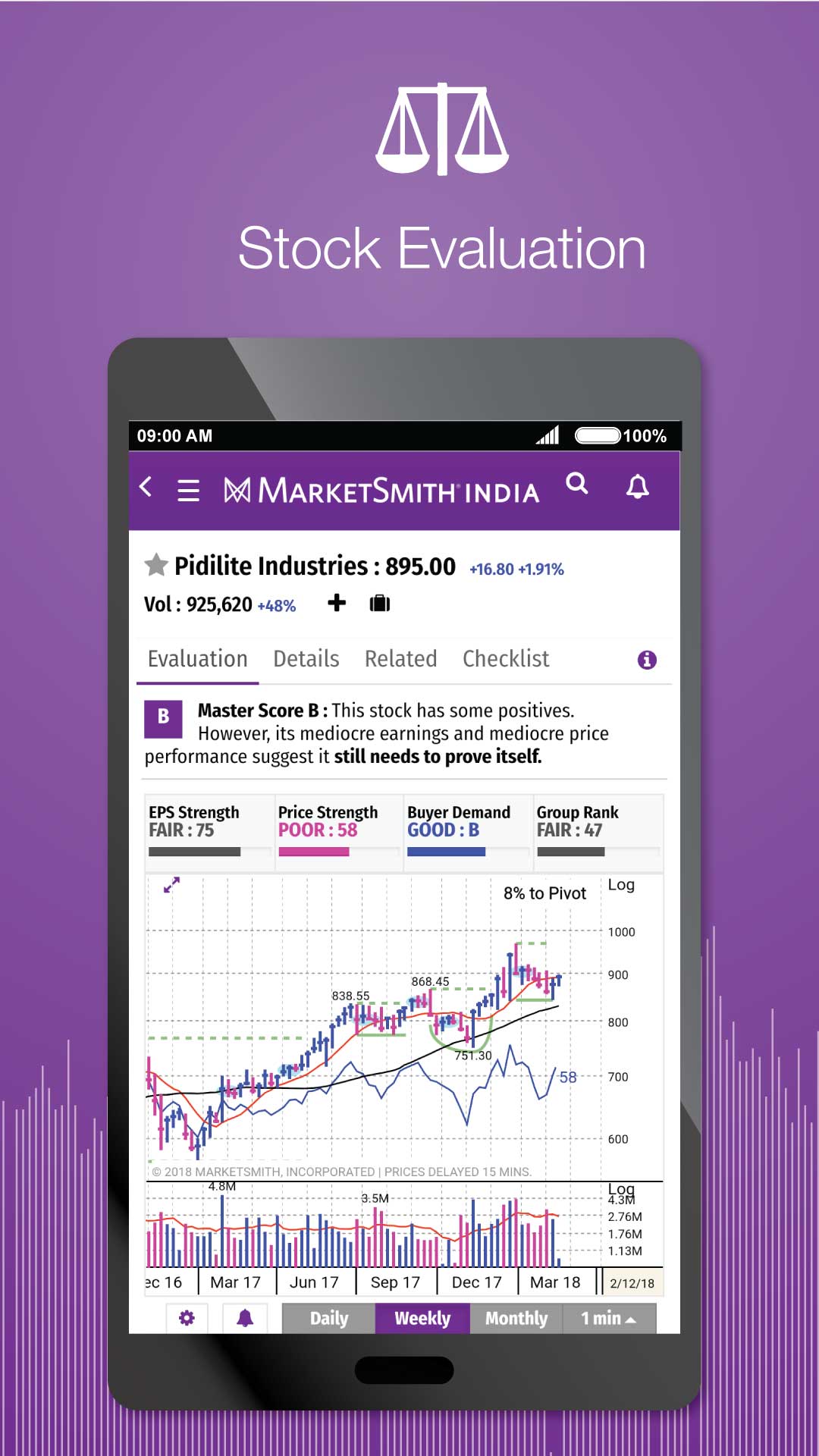 MarketSmith India - App on Amazon Appstore